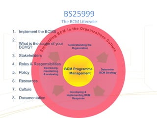 Business Continuity Management (BCM, BCP) Smaple (Animations don't work ...
