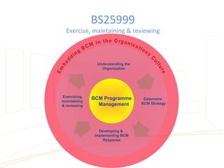 Business Continuity Management (BCM, BCP) Smaple (Animations don't work ...