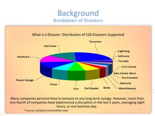 Business Continuity Management (BCM, BCP) Smaple (Animations don't work ...