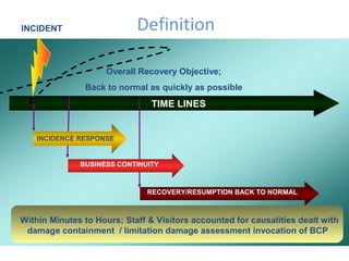 Business Continuity Management (BCM, BCP) Smaple (Animations don't work ...
