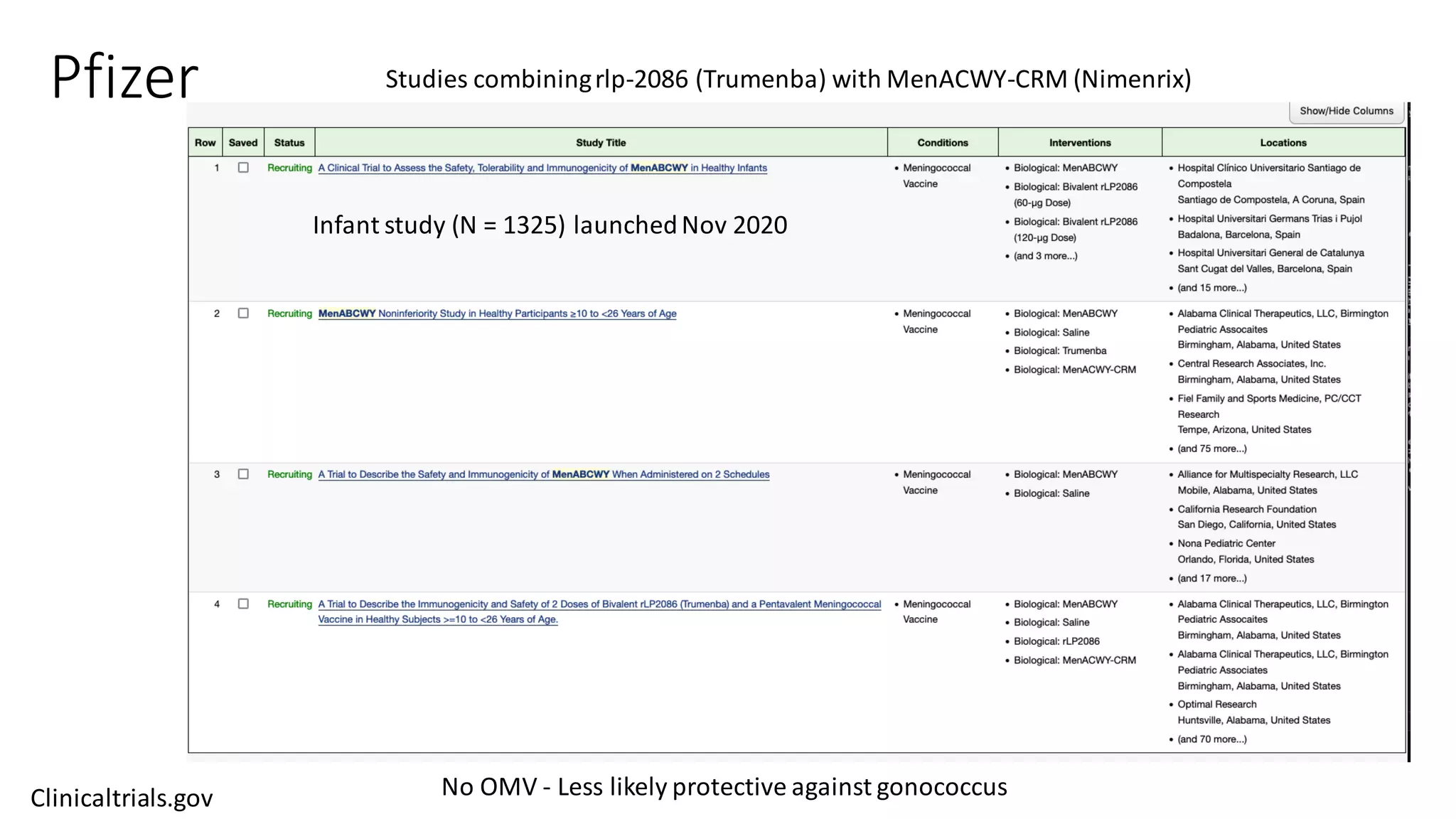 Potential use of MenABCWY vaccines | PPT