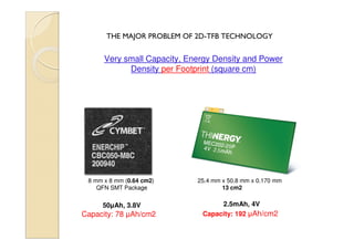 Menachem Nathan - Downscaling Li-Ion Battery Technology | PPT