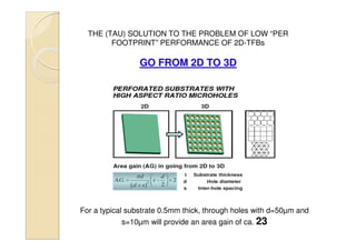 Menachem Nathan - Downscaling Li-Ion Battery Technology | PPT