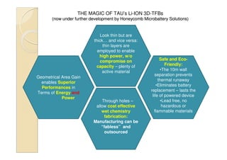 Menachem Nathan - Downscaling Li-Ion Battery Technology | PPT