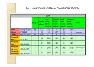 Menachem Nathan - Downscaling Li-Ion Battery Technology | PPT
