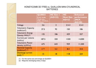 Menachem Nathan - Downscaling Li-Ion Battery Technology | PPT