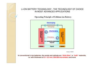 Menachem Nathan - Downscaling Li-Ion Battery Technology | PPT