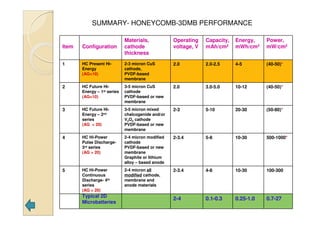 Menachem Nathan - Downscaling Li-Ion Battery Technology | PPT