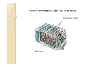 Menachem Nathan - Downscaling Li-Ion Battery Technology | PPT