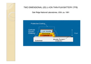 Menachem Nathan - Downscaling Li-Ion Battery Technology | PPT