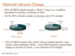 MENA PE Deal Points | PPT