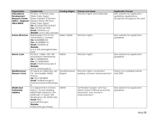 MENA Donor directory | PDF
