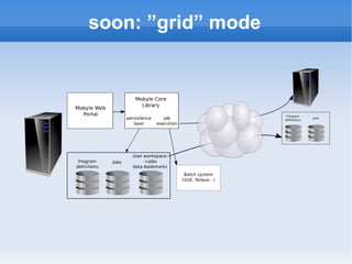 Menager Mobyle Bosc2008 | PPT