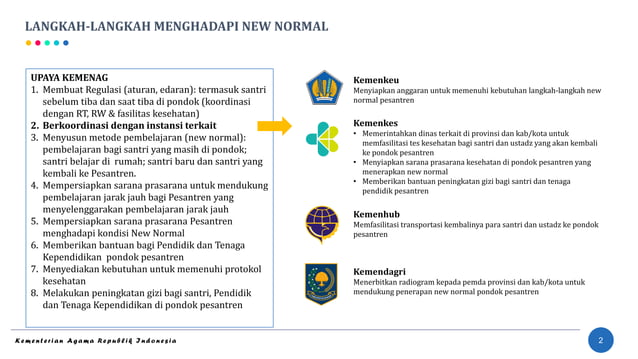 Langkah Pesantren dalam Menghadapi New Normal | PPT