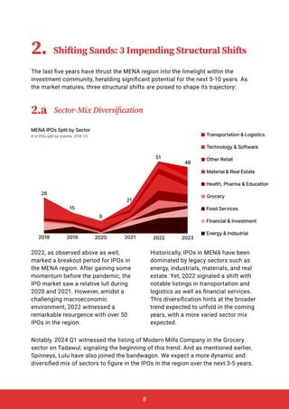 MENA’s IPO Landscape: Technology to Drive Metamorphosis | PDF