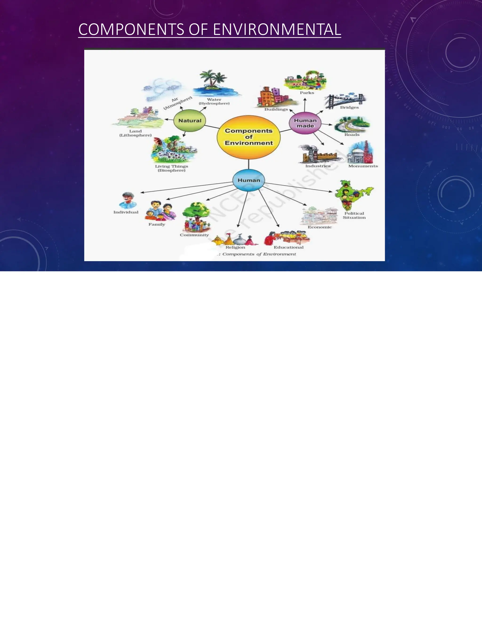menaka PPT ON ENVIRONMENT AND ITS COMPONENTS | PDF