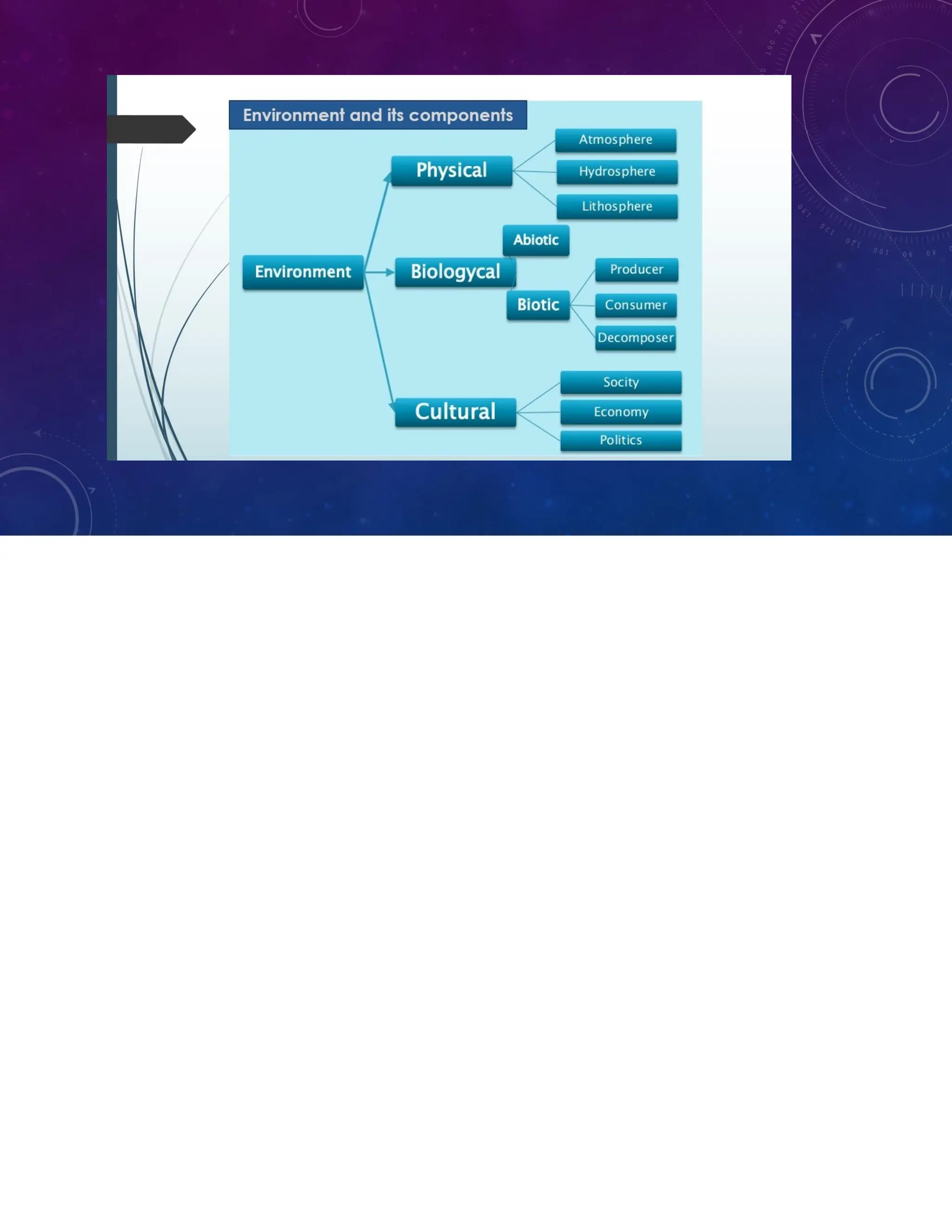 menaka PPT ON ENVIRONMENT AND ITS COMPONENTS | PDF