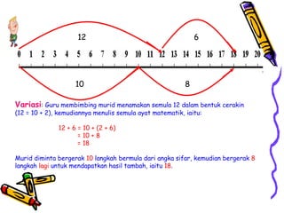 Menggunakan Garis Nombor | PPT