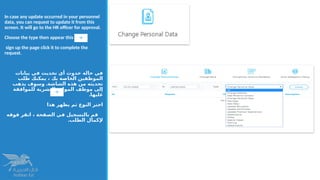 MenaME Presentation Arabian FAL Guidelines 2 English - Arabic.pptx