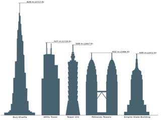 Menara babel The Story of Babel’s Tower | PDF