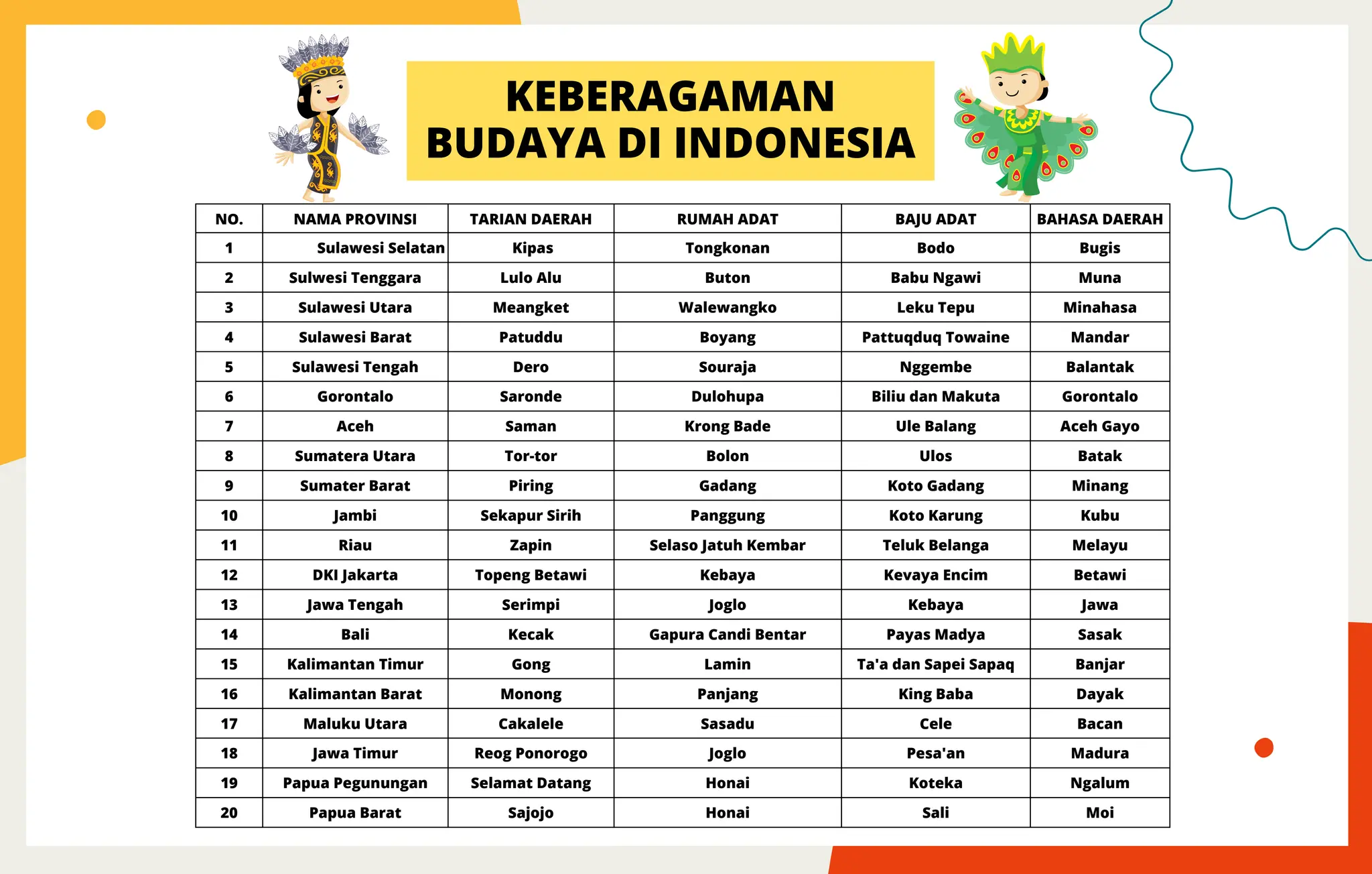 Melalui PPT ini kita bisa belajar tentang keberagaman yang ada di ...