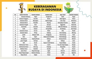 Melalui PPT ini kita bisa belajar tentang keberagaman yang ada di ...
