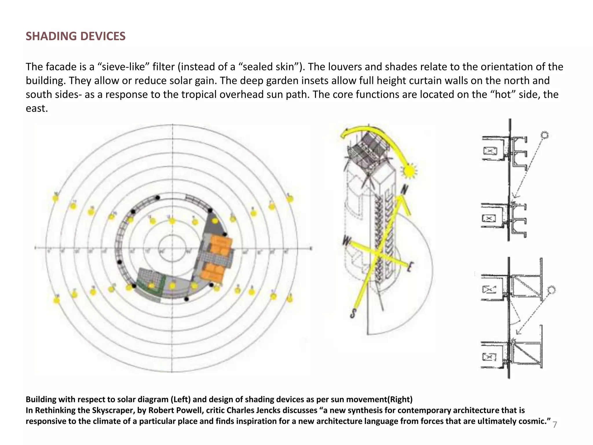 Menara mesiniaga kim yeang | PPTX