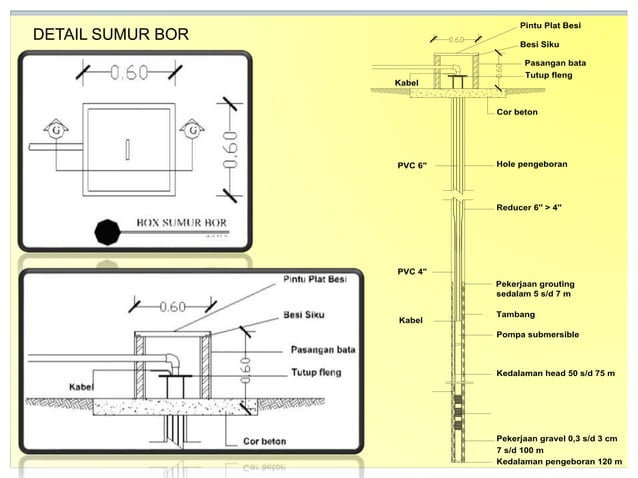 MENARA PANGARUNGAN.ppt