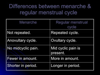 Menarche | PPT