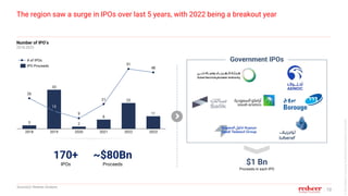 MENA Rhinos on the Charge Powering $50 Bn in Market Cap.pptx