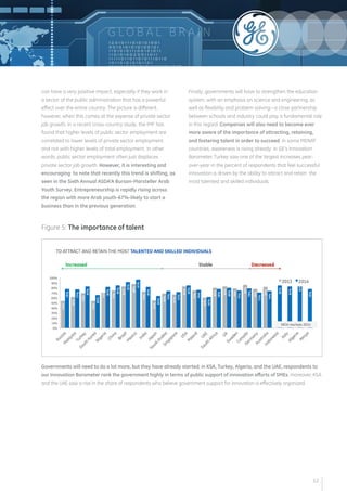 GE innovation barometer for MENAT | PDF