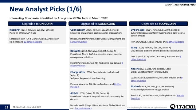 Tracxn - Geo Monthly Report - MENA Tech - Mar 2022 | PPT