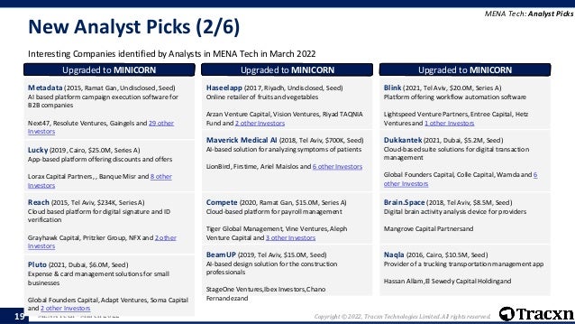 Tracxn - Geo Monthly Report - MENA Tech - Mar 2022 | PPT
