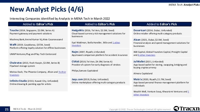 Tracxn - Geo Monthly Report - MENA Tech - Mar 2022 | PPT