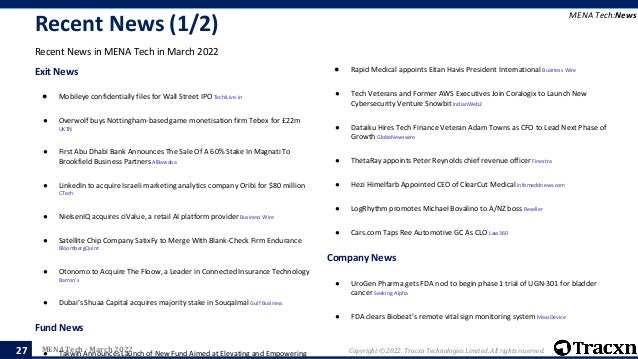 Tracxn - Geo Monthly Report - MENA Tech - Mar 2022 | PPT