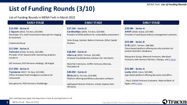 Tracxn - Geo Monthly Report - MENA Tech - Mar 2022 | PPT