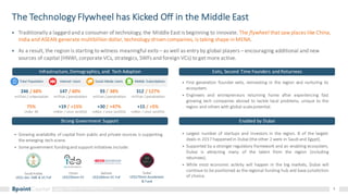 MENA Technology and VC Overview (23Apr2018) | PPT
