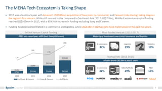 MENA Technology and VC Overview (Apr2018) | PPT