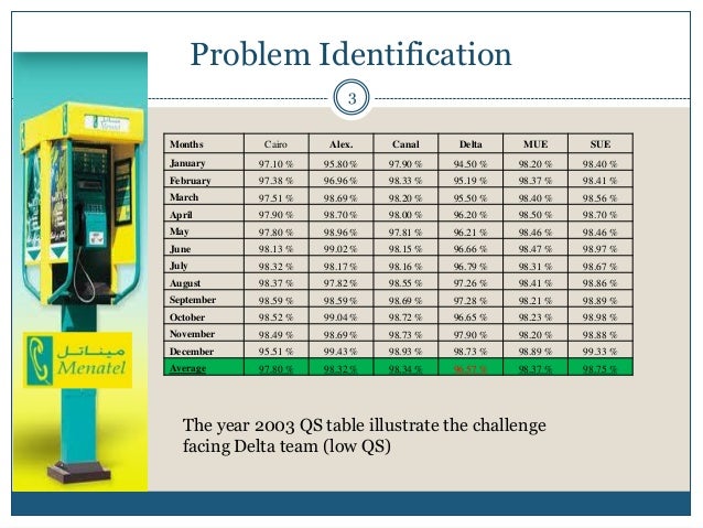 Menatel delta qs opi