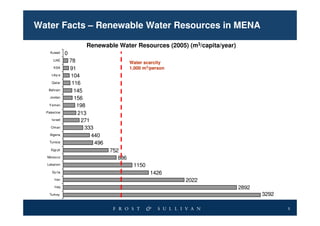 MENA Water and Wastewater Infrastructure Market | PPT