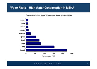 MENA Water and Wastewater Infrastructure Market | PPT