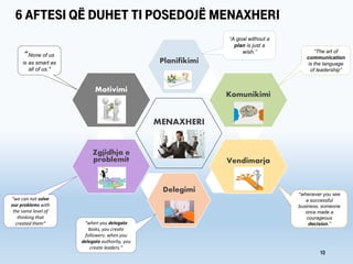 Menaxheret aftesite, pergjegjesite | PDF