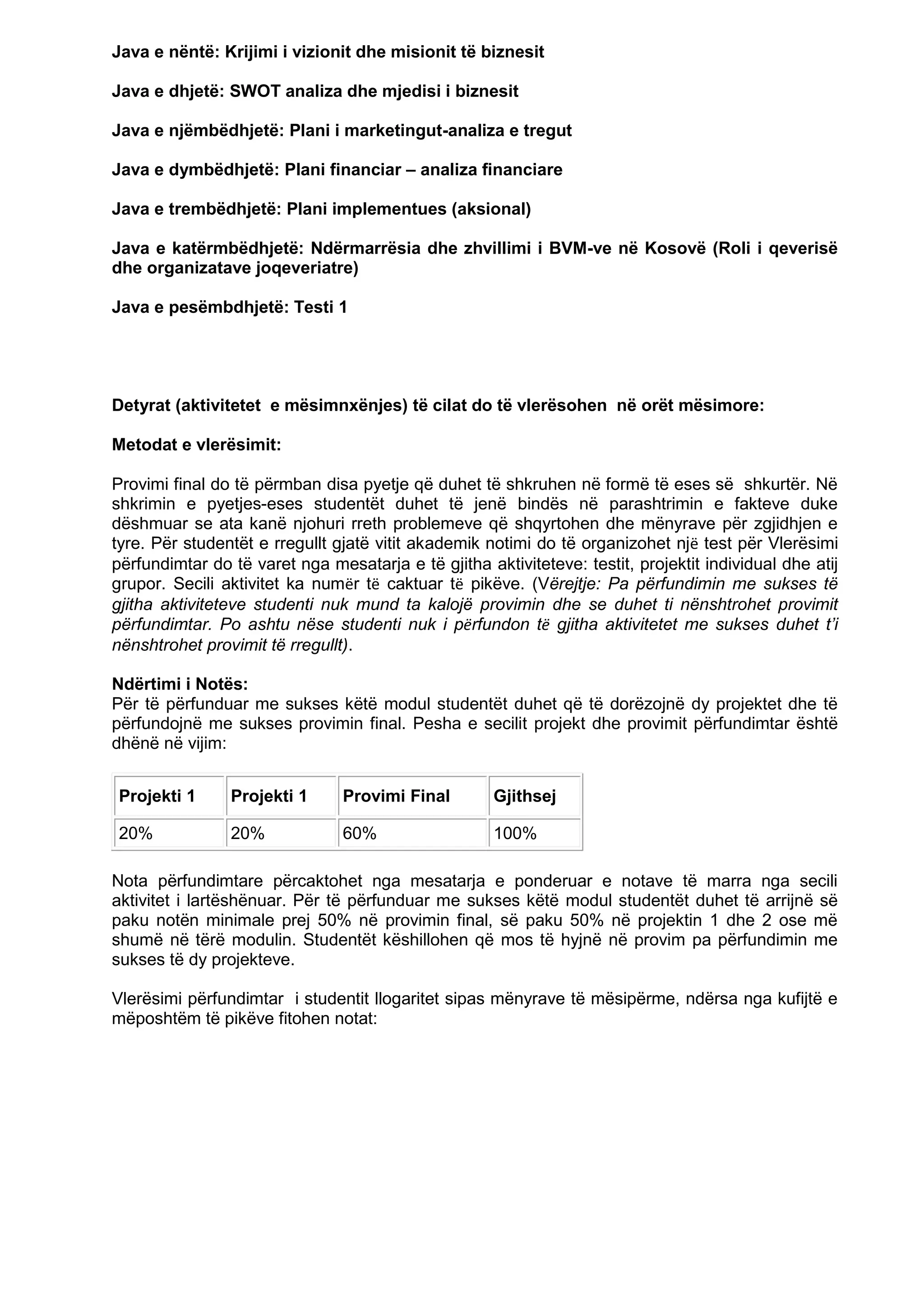 Menaxhimi i BVM - Syllabus | PDF