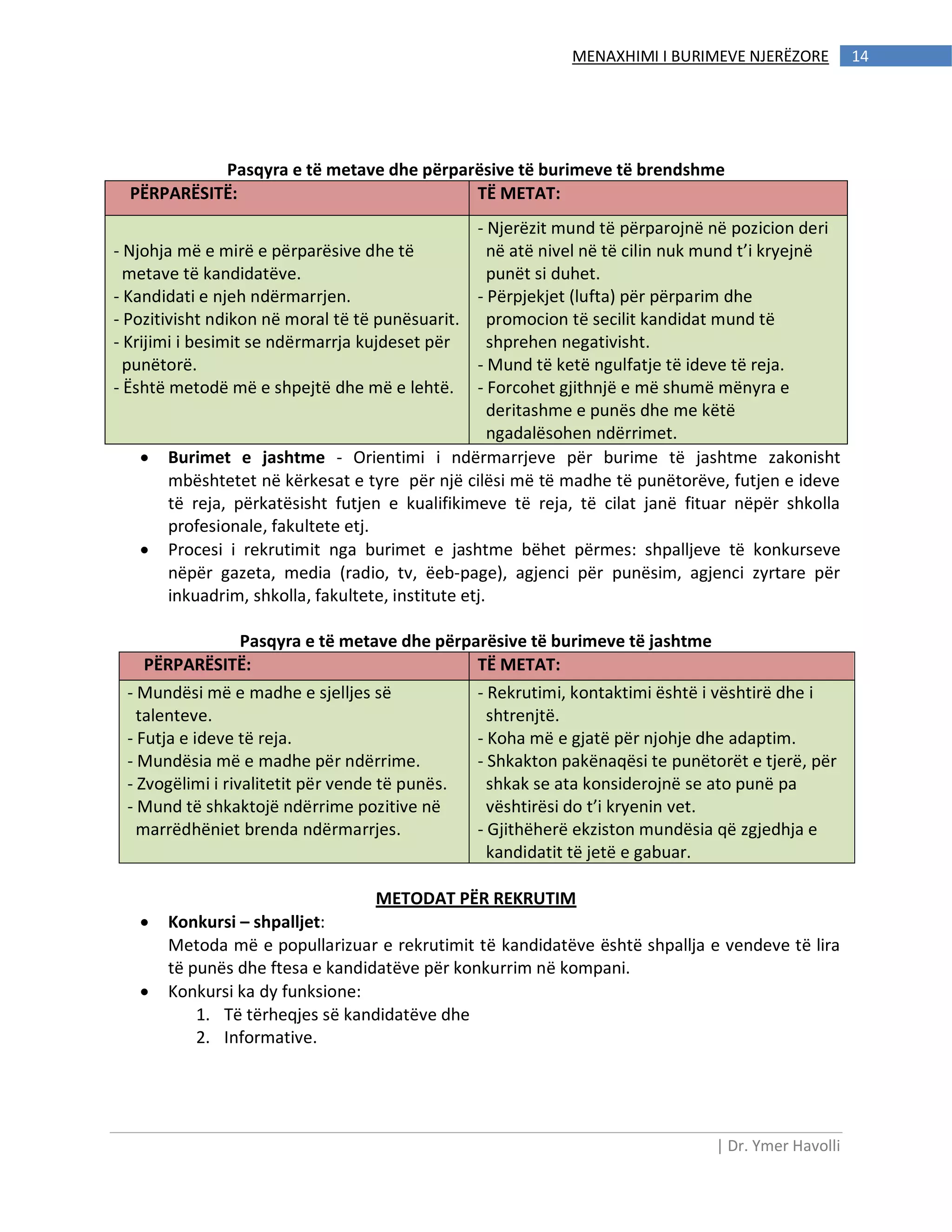 Menaxhimi i Burimeve Njerëzore - Dr. Ymer Havolli (Skriptë) | PDF