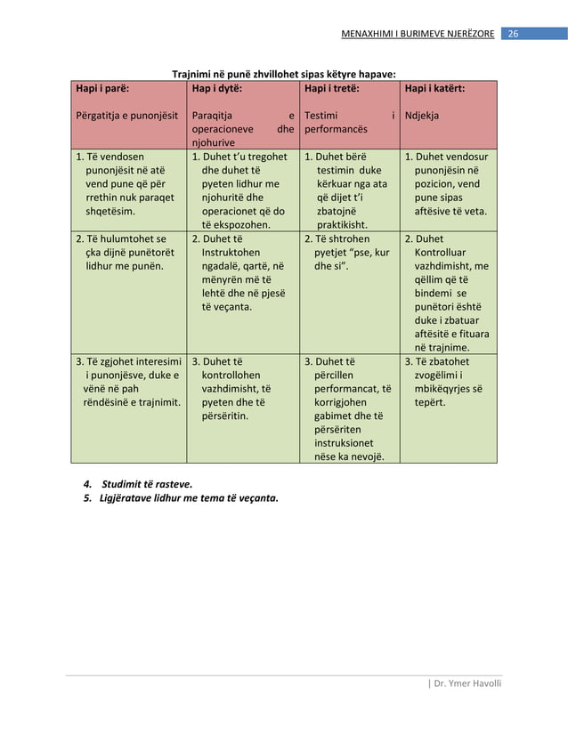Menaxhimi i Burimeve Njerëzore - Dr. Ymer Havolli (Skriptë) | PDF