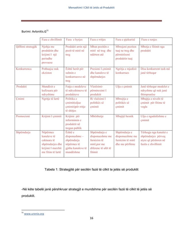 Menaxhimi i cikli të jetës së produktit | DOCX