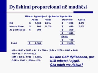 Menaxhimi i riskut i normave te interesit | PPTX