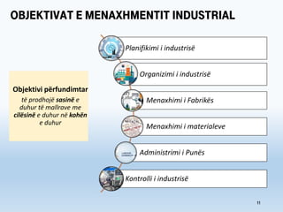 Menaxhmenti Industrial | PPT