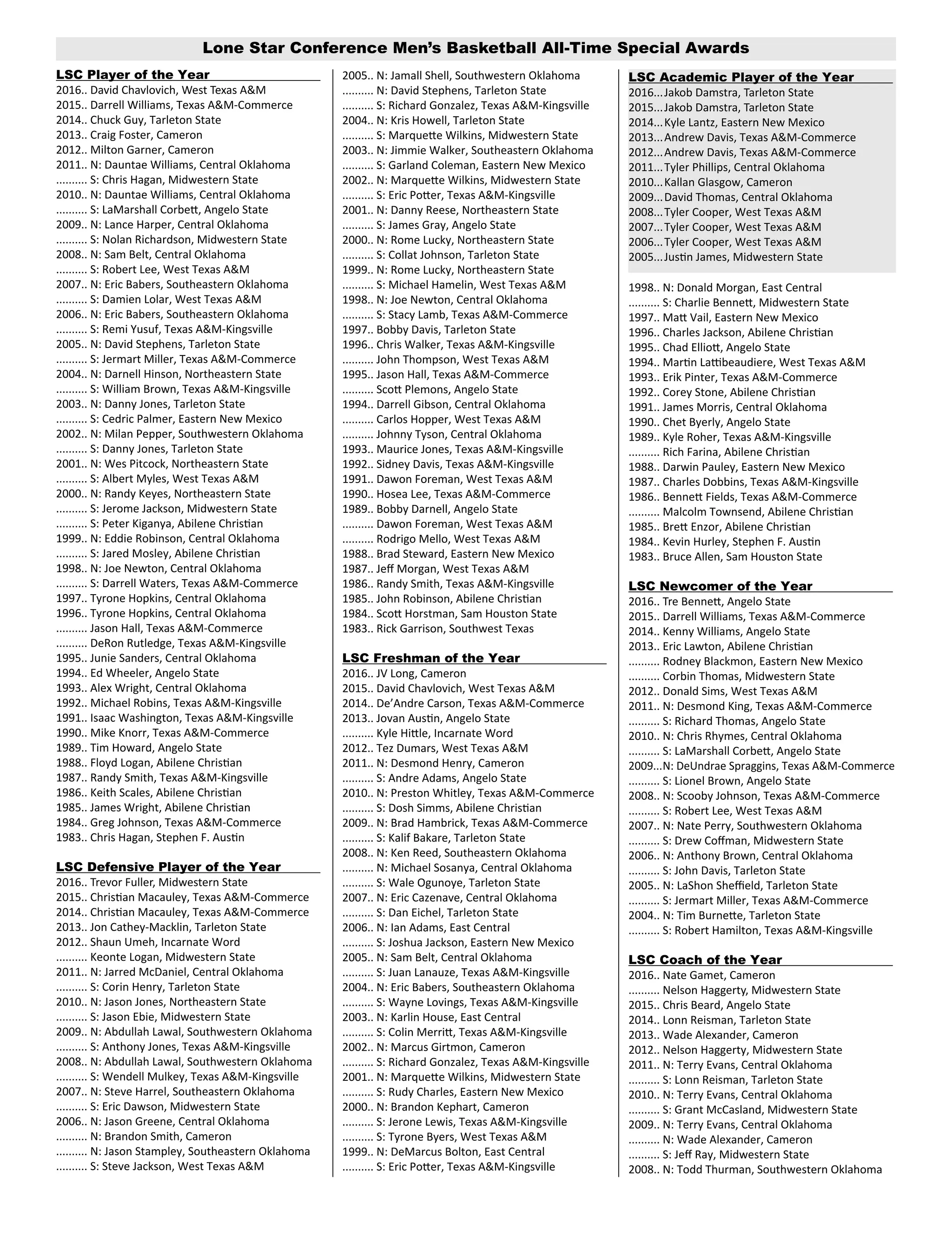 2016 LSC Men's Basketball Special Awards History | PDF
