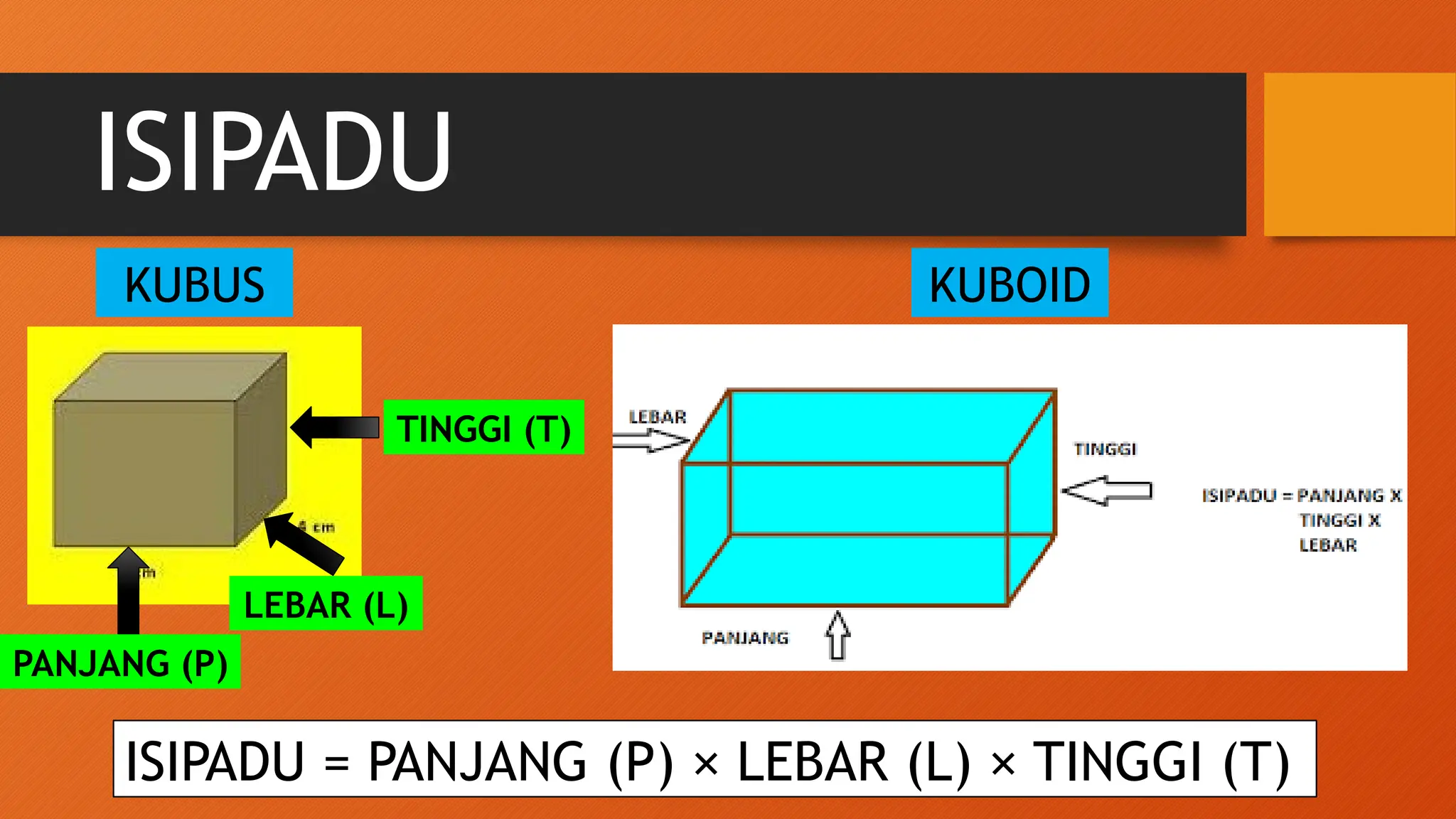 MENCARI ISIPADU MATEMATIK TAHUN ENAM.pptx